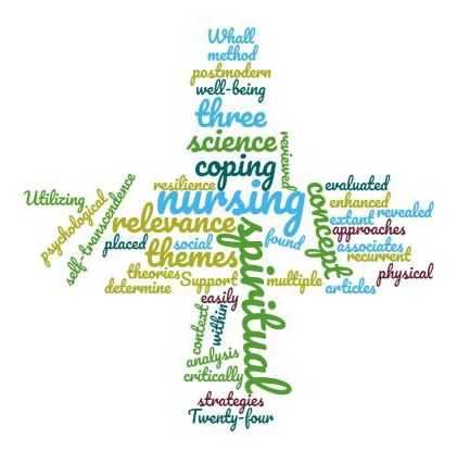 Spiritual Coping | ANS: Advances in Nursing Science Blog